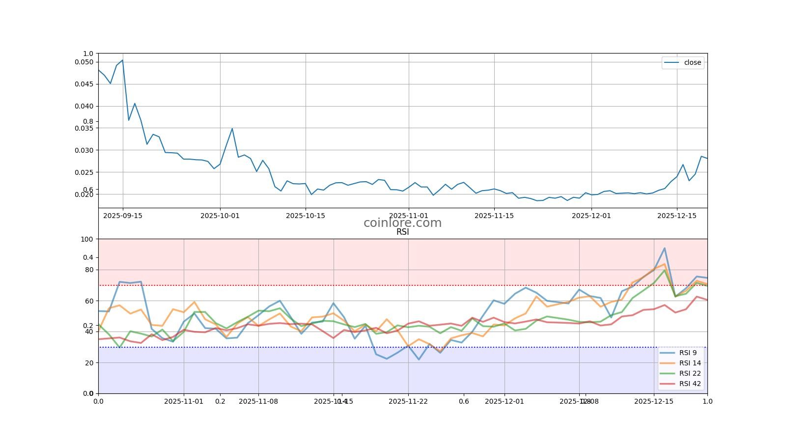 ASD RSI indicator