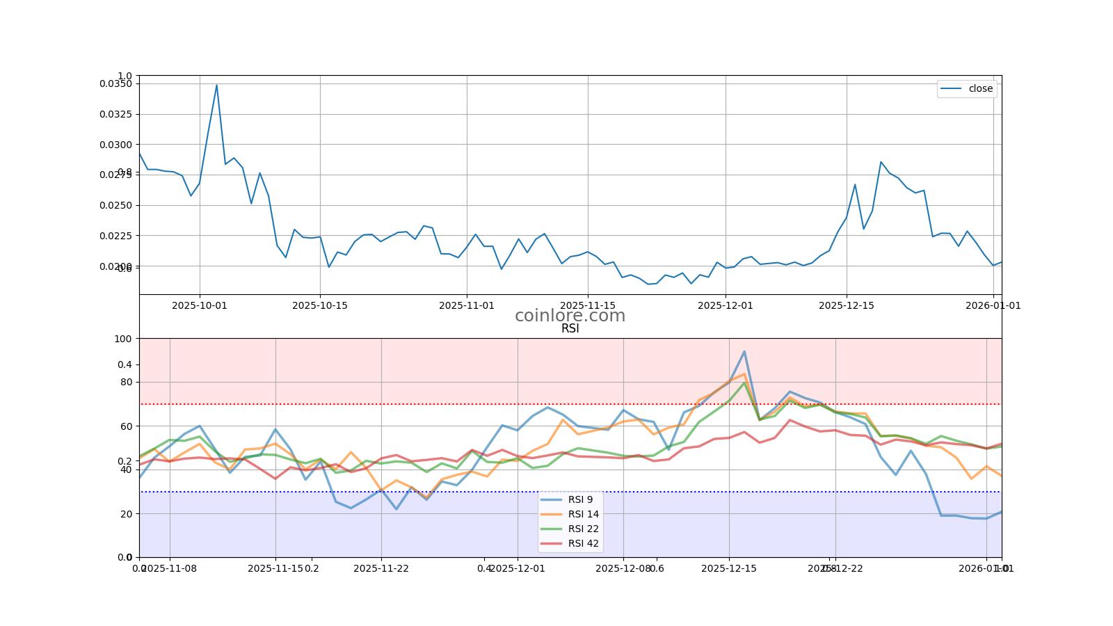 ASD RSI indicator