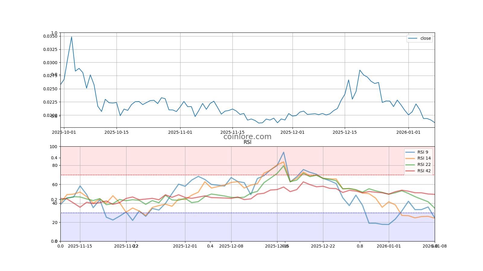 ASD RSI indicator