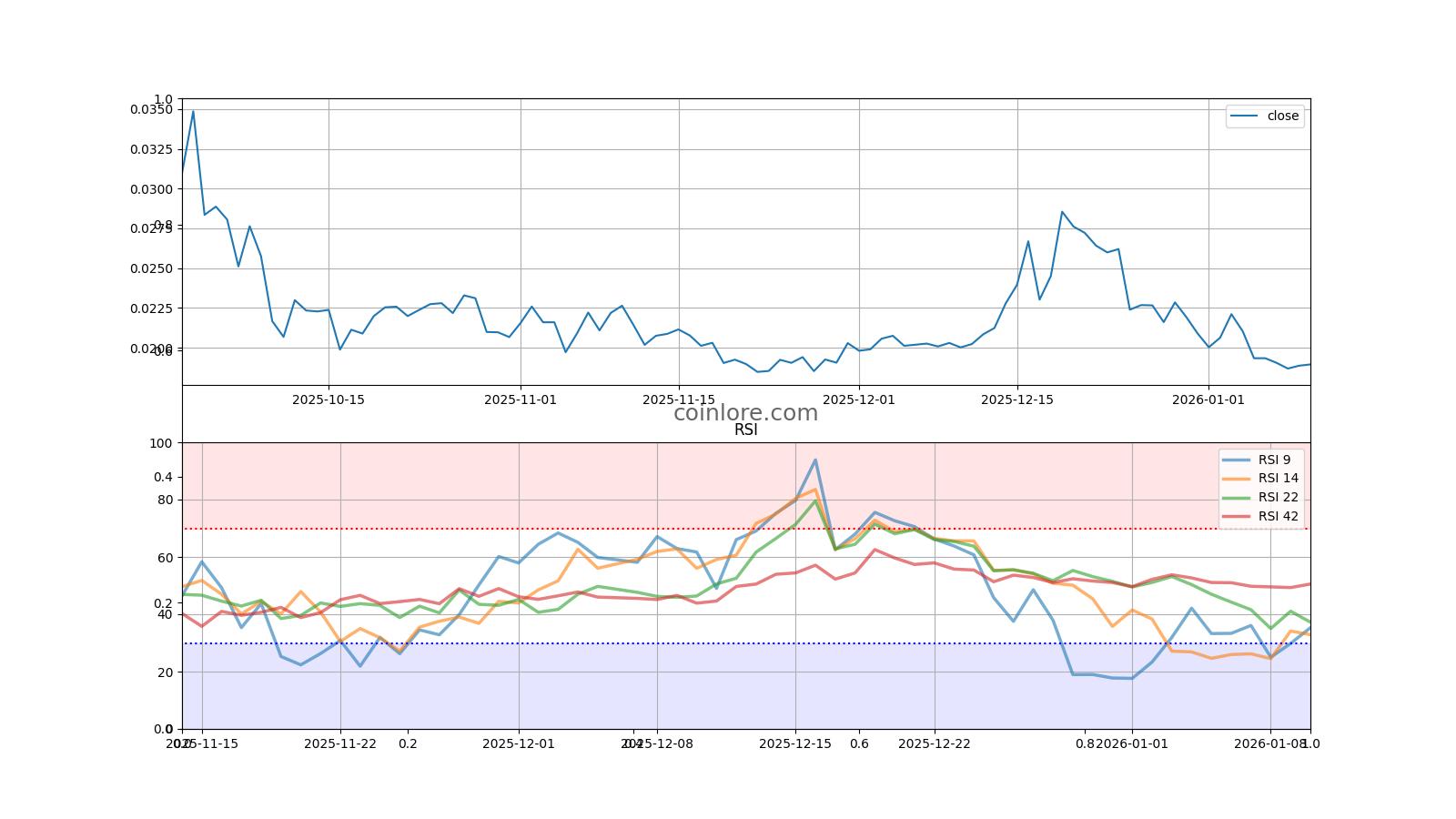 ASD RSI indicator