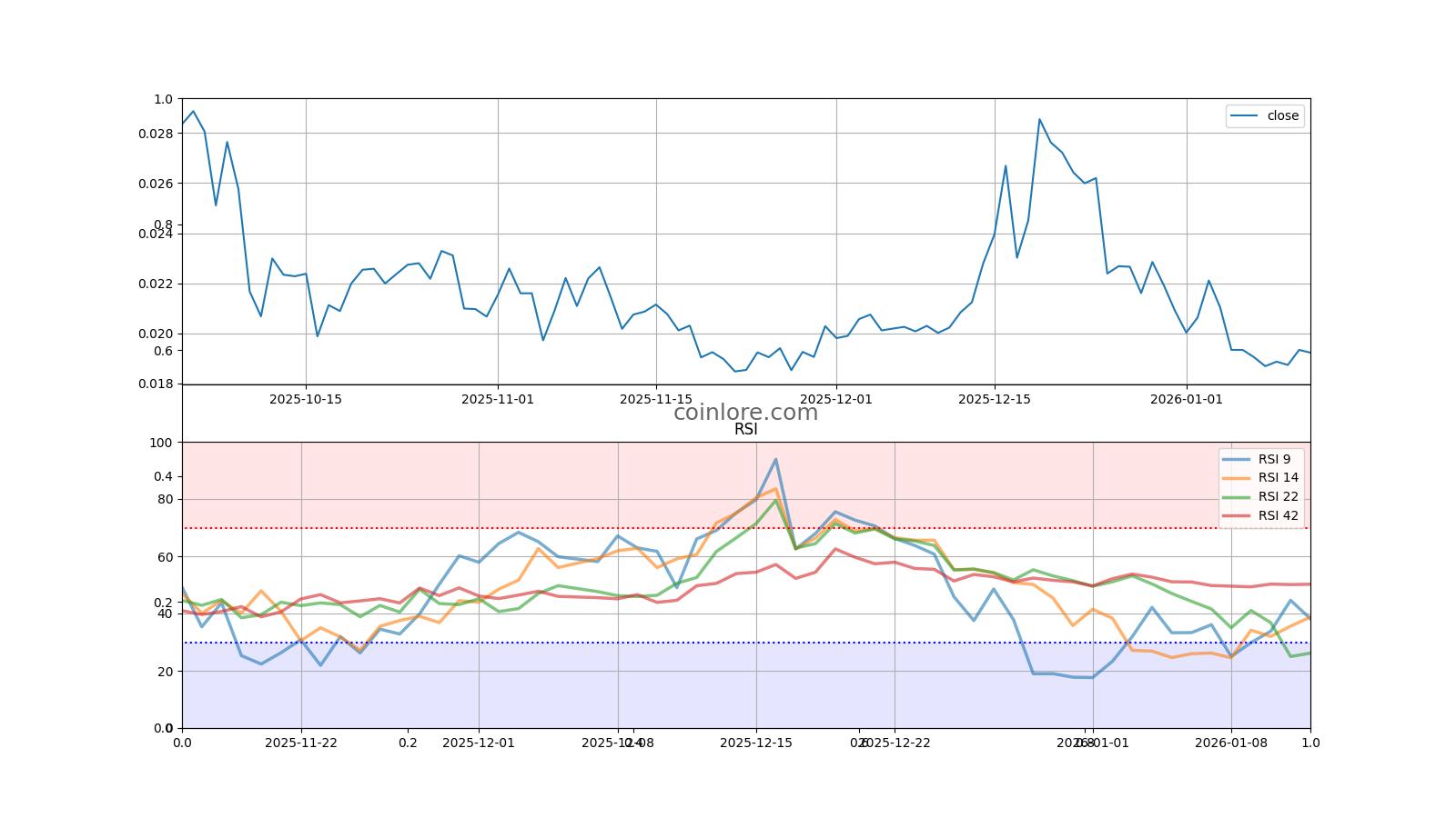 ASD RSI indicator