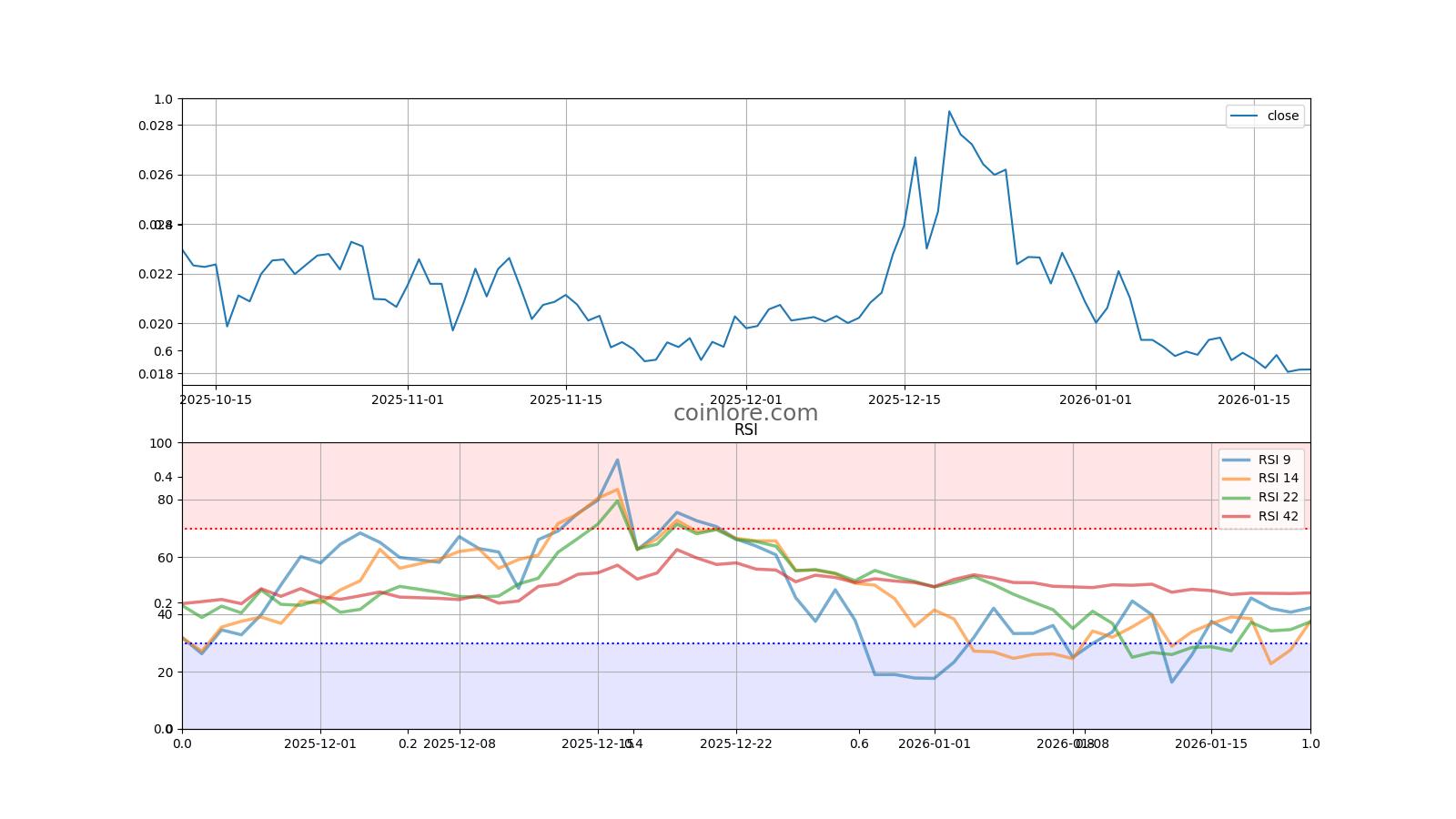 ASD RSI indicator