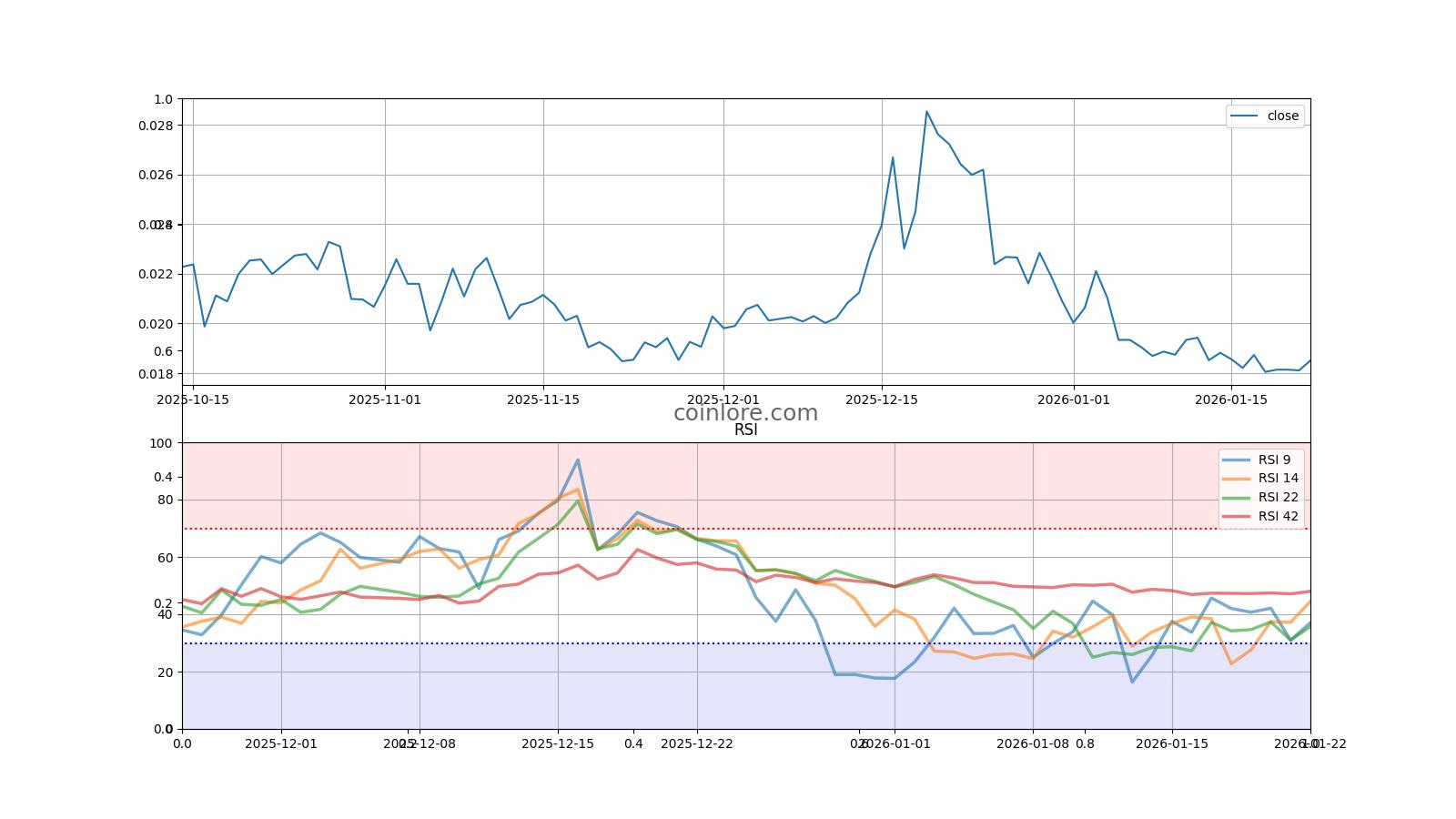 ASD RSI indicator