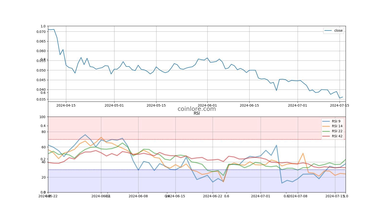 ASD RSI indicator