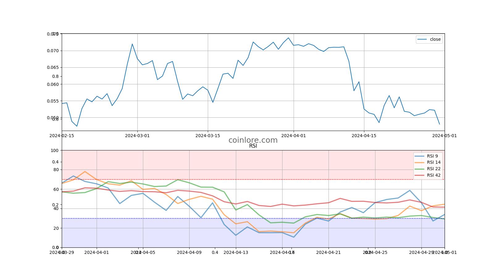 ASD RSI indicator