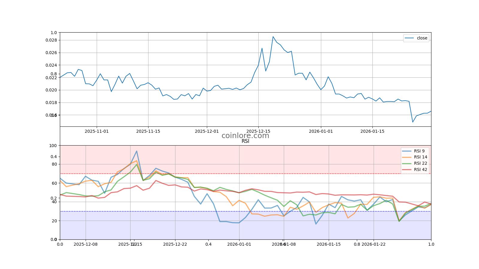 ASD RSI indicator