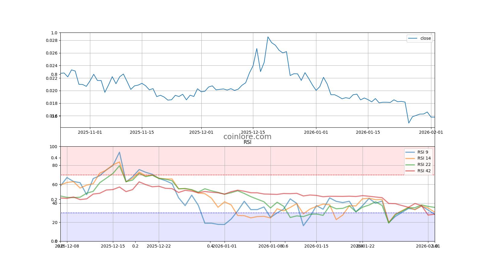 ASD RSI indicator