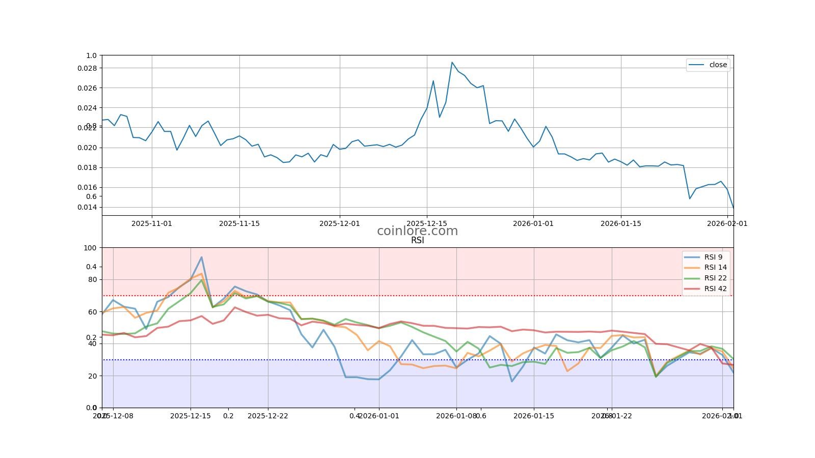 ASD RSI indicator