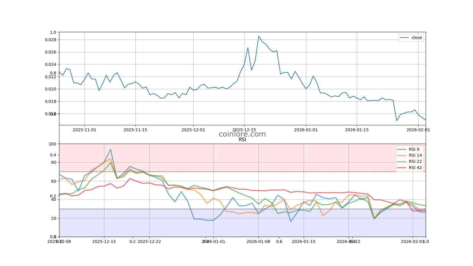 ASD RSI indicator