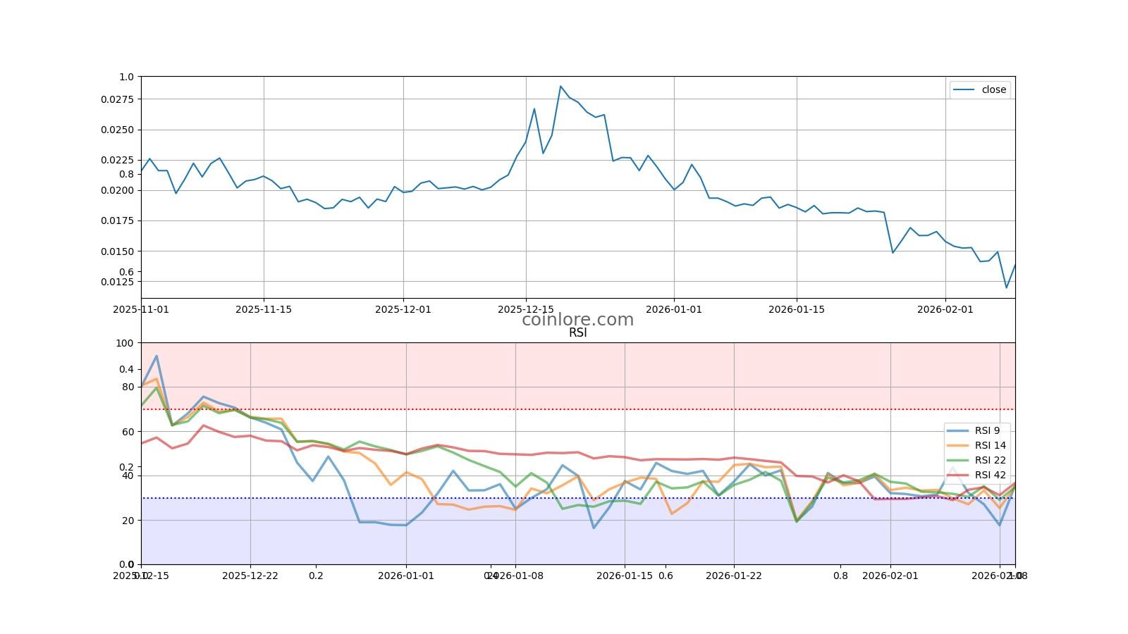 ASD RSI indicator