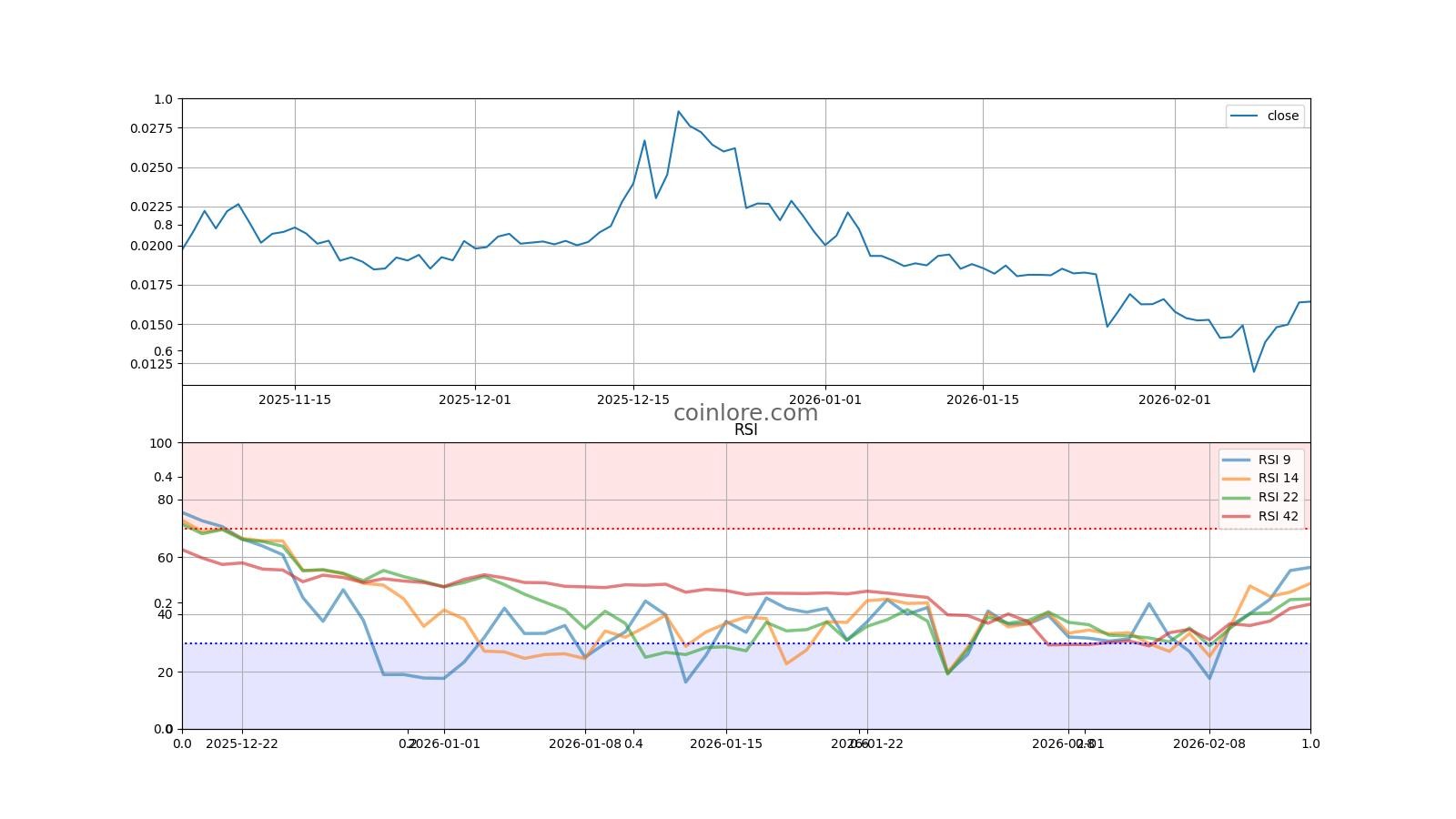 ASD RSI indicator