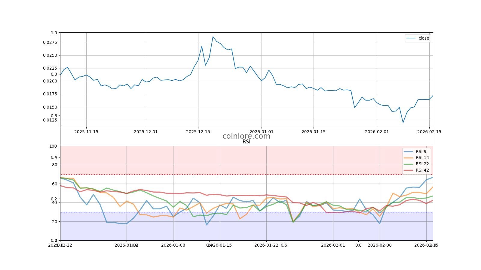 ASD RSI indicator