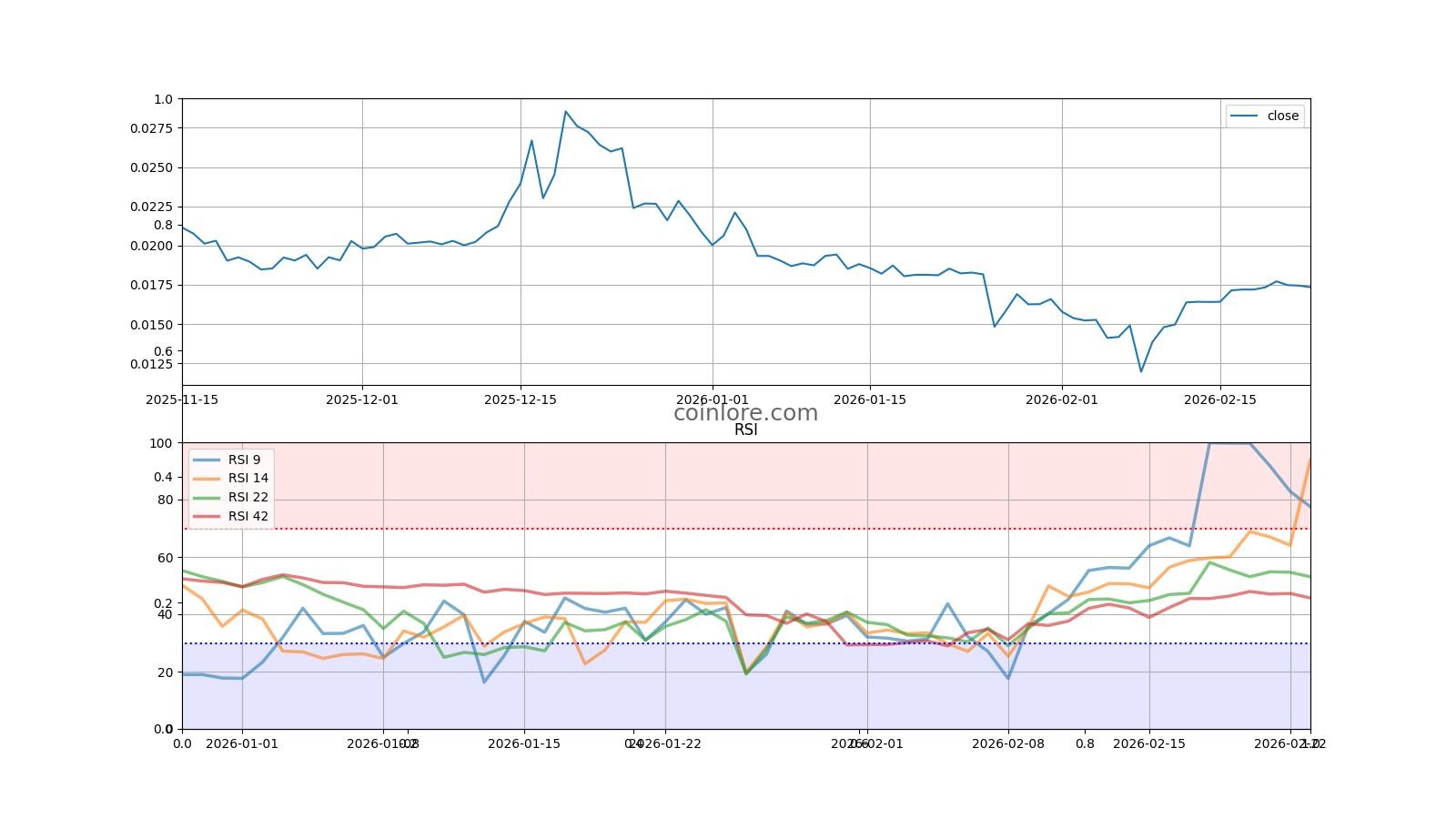 ASD RSI indicator