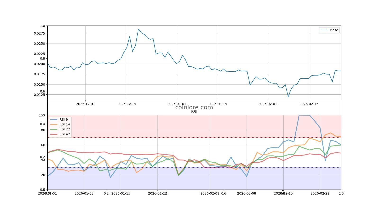 ASD RSI indicator