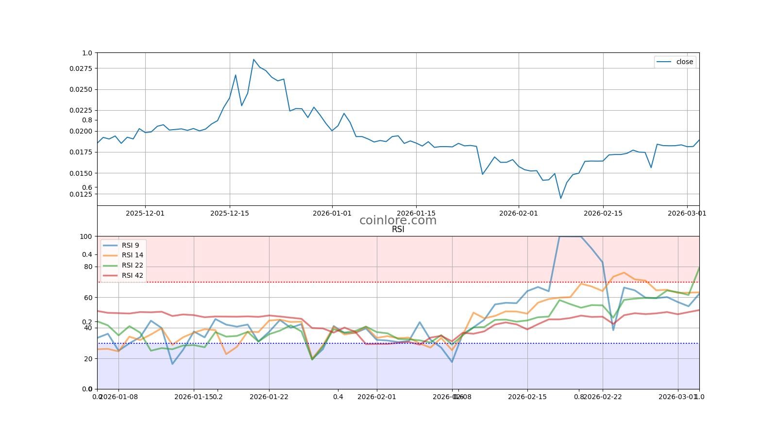 ASD RSI indicator