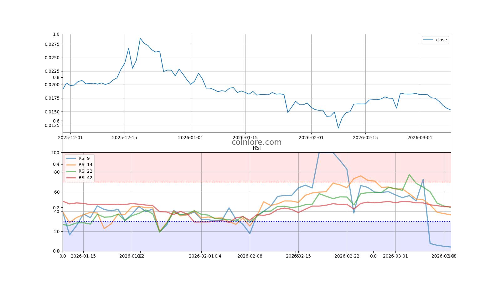 ASD RSI indicator