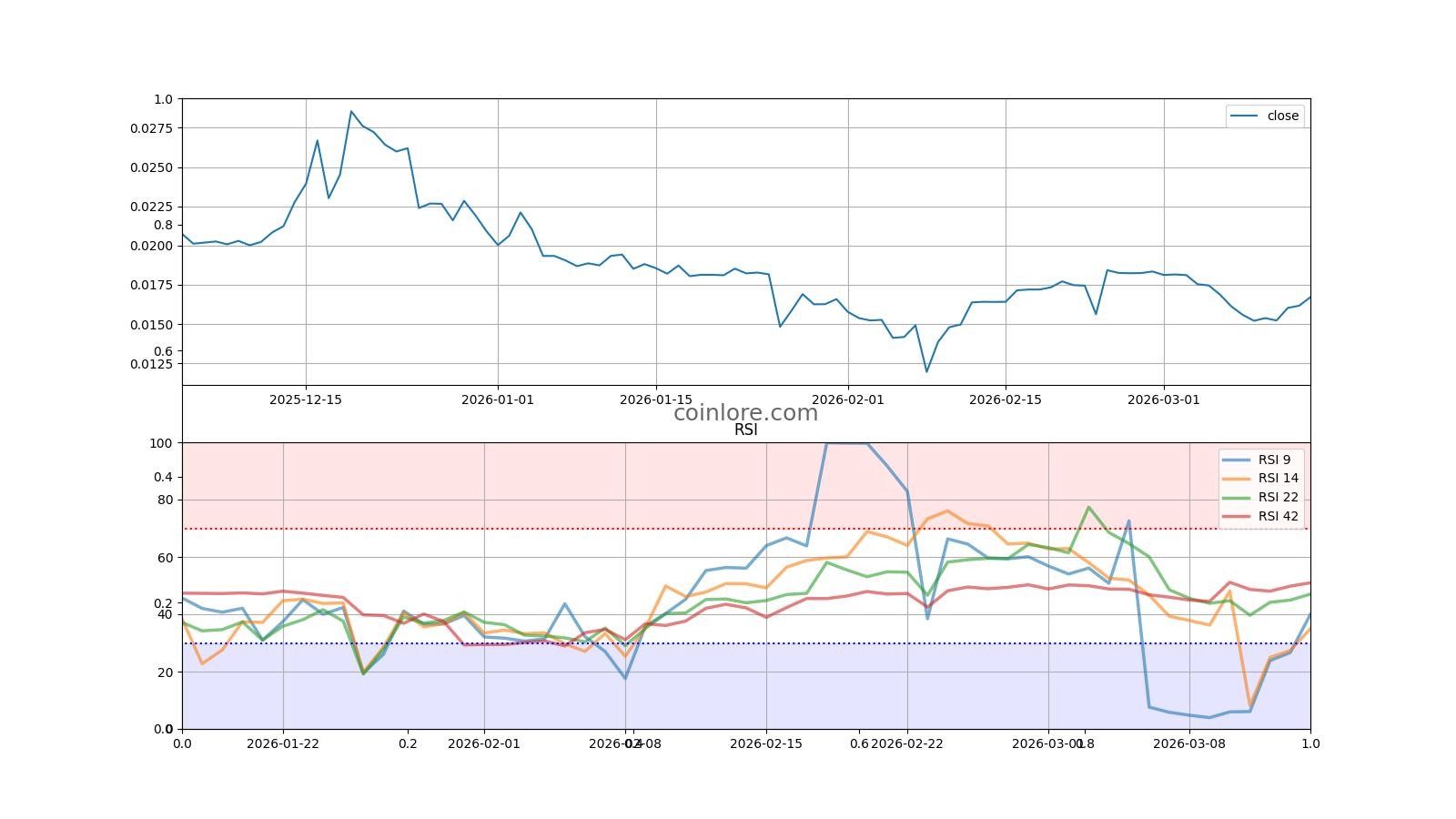 ASD RSI indicator