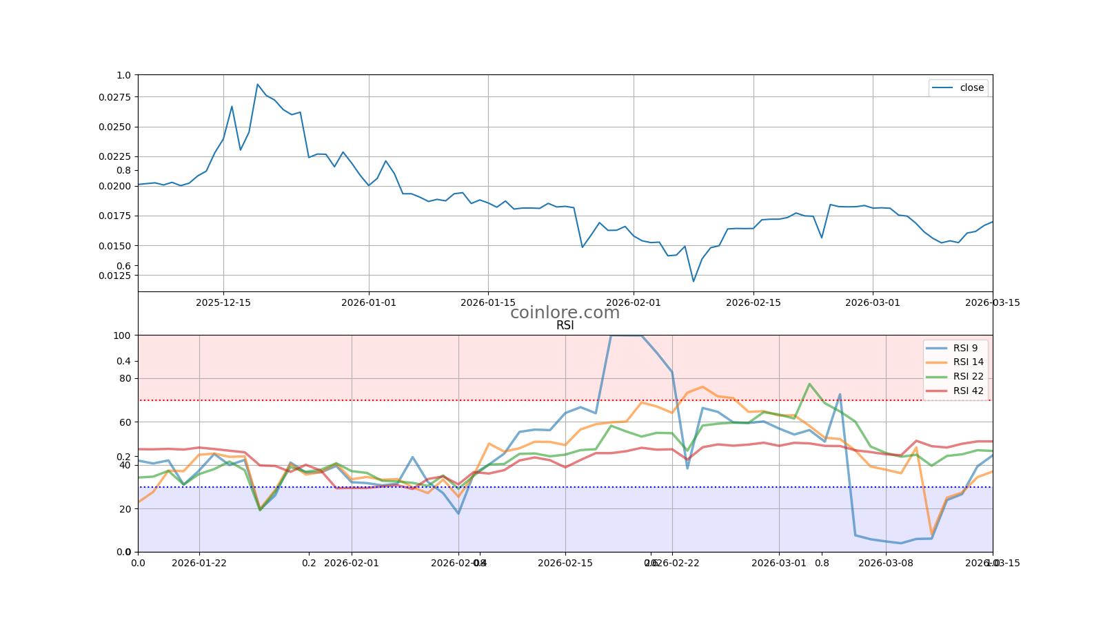 ASD RSI indicator