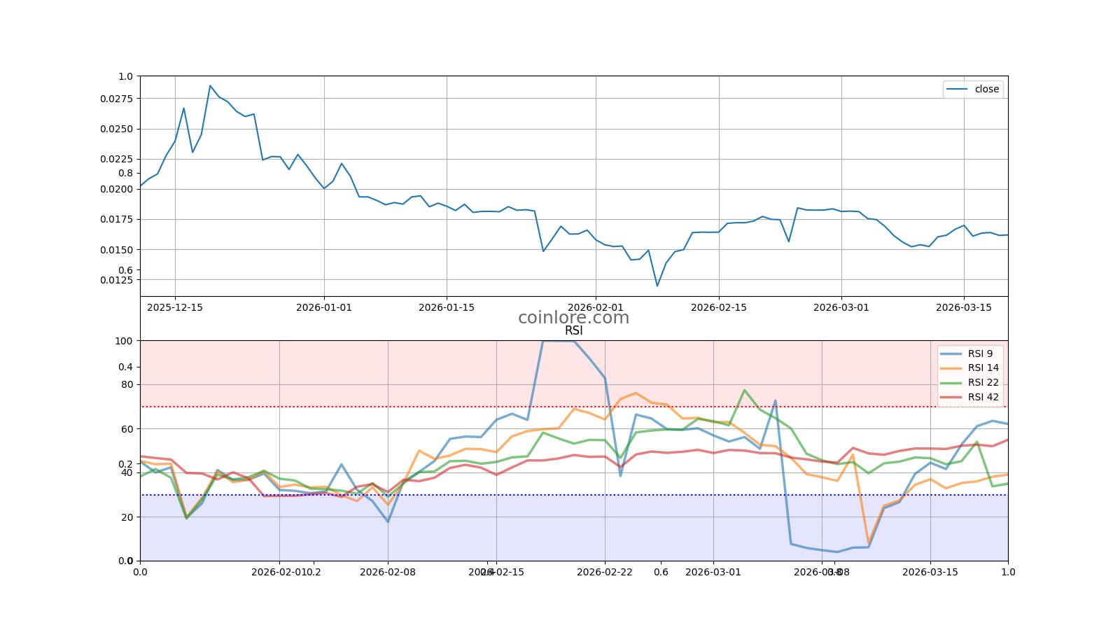 ASD RSI indicator