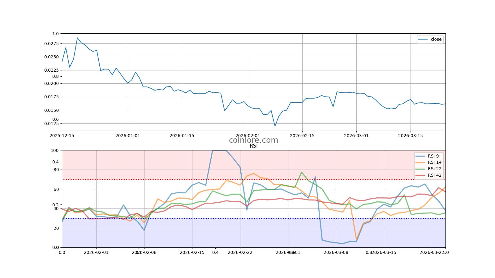 ASD RSI indicator