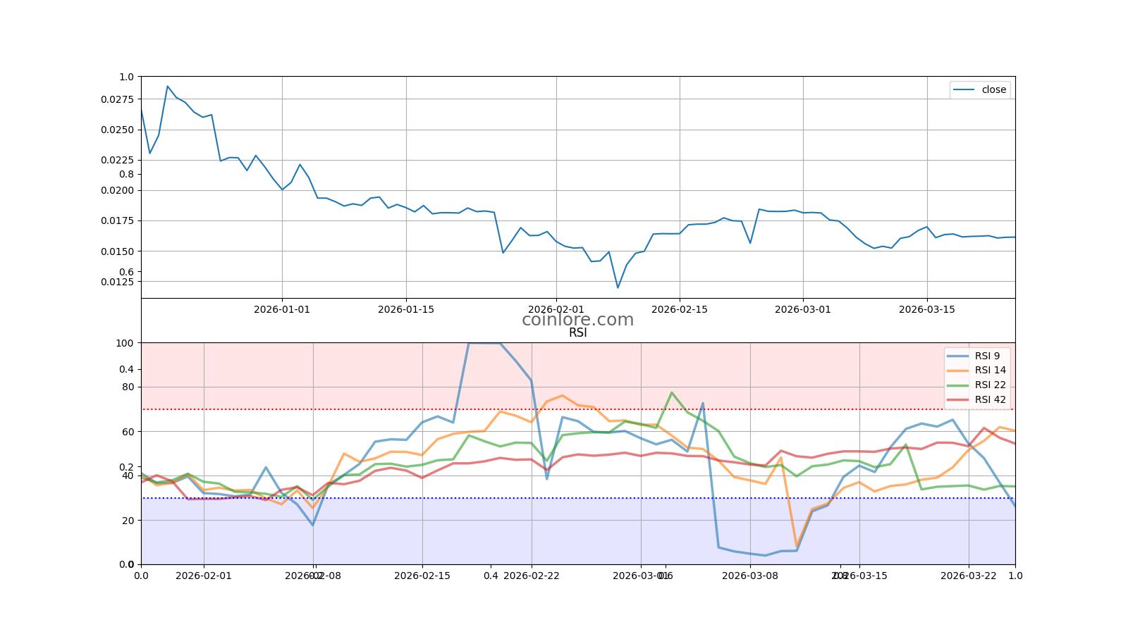 ASD RSI indicator