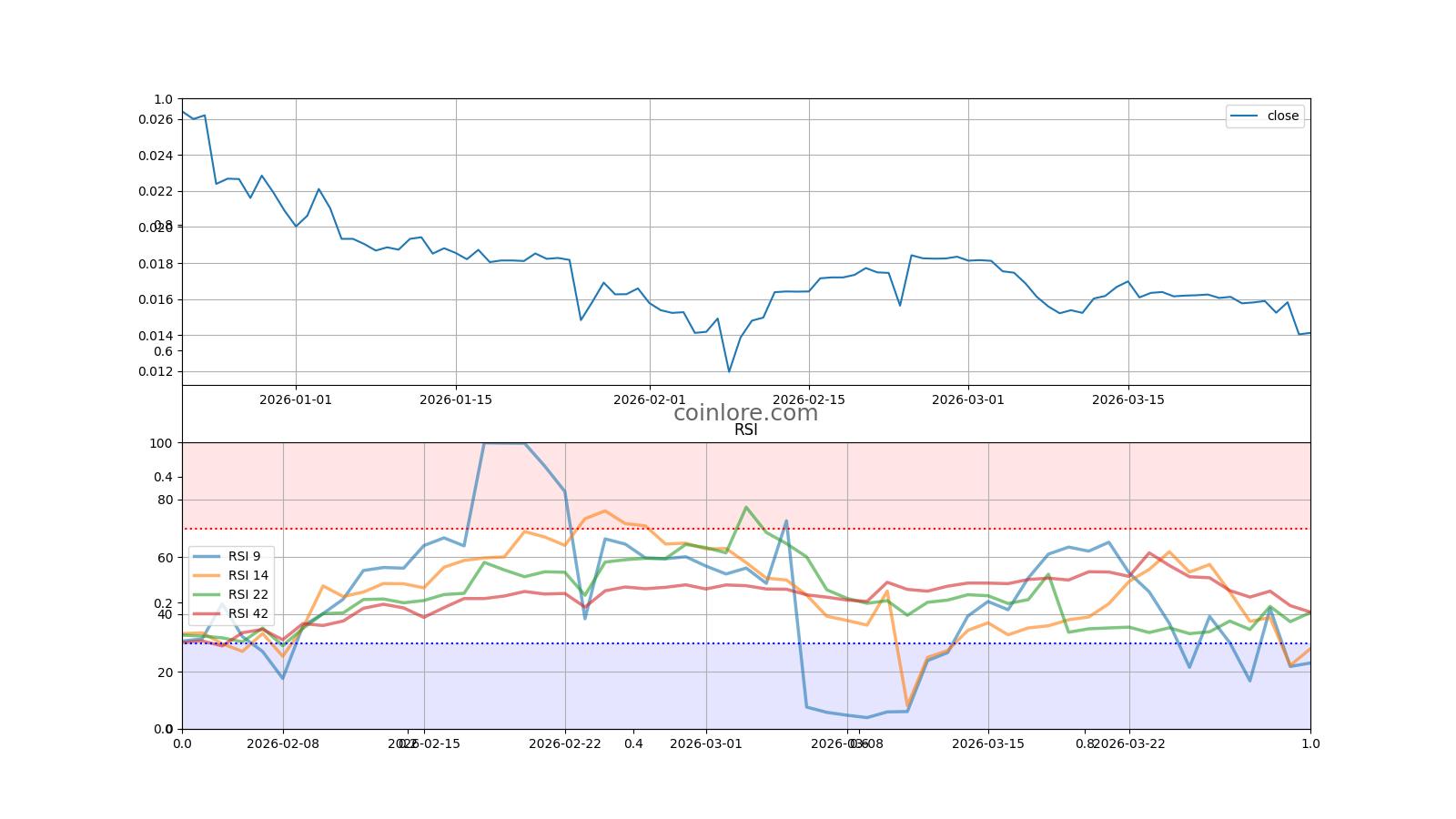 ASD RSI indicator
