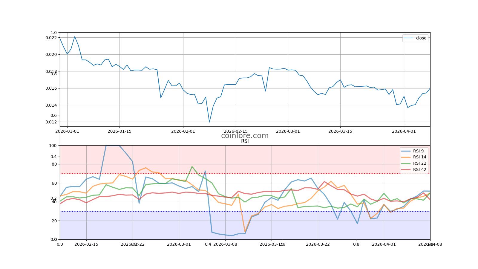 ASD RSI indicator