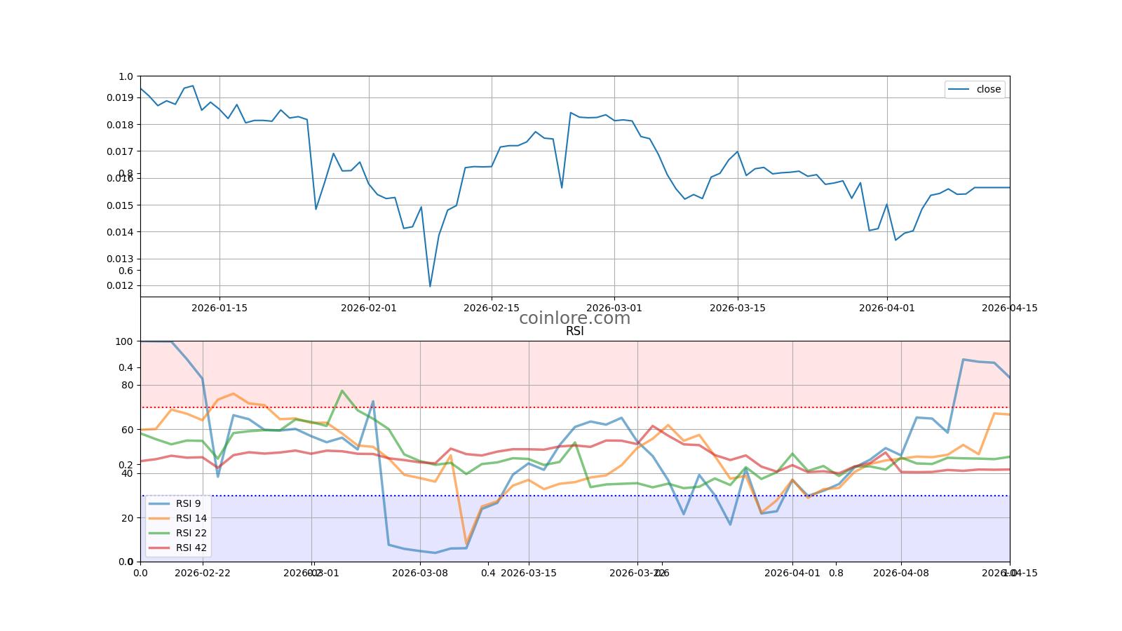 ASD RSI indicator