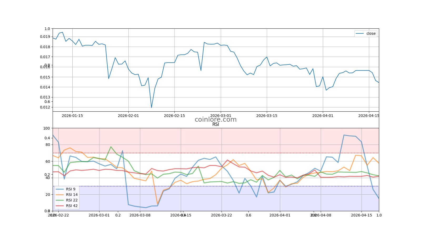 ASD RSI indicator