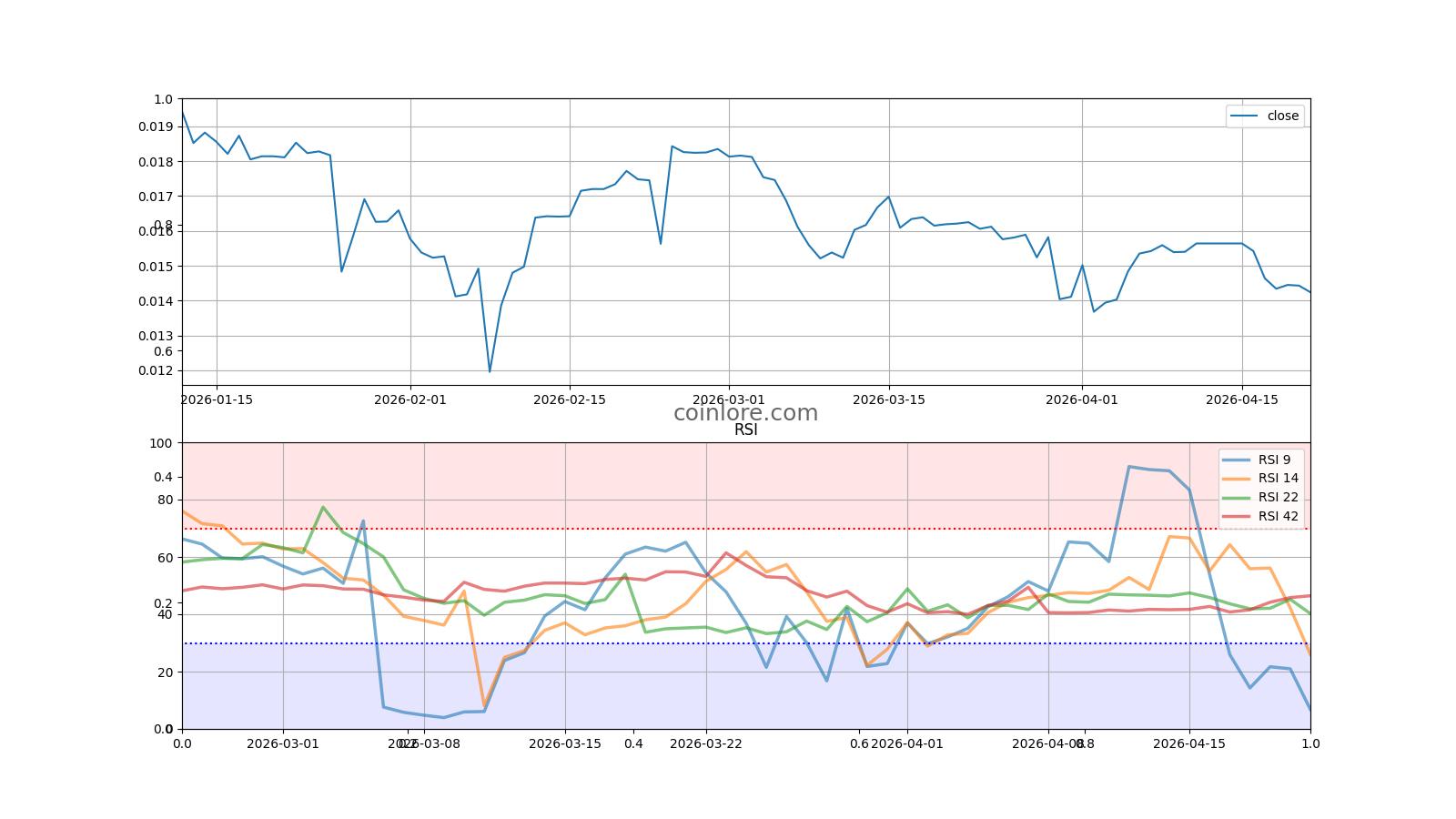 ASD RSI indicator