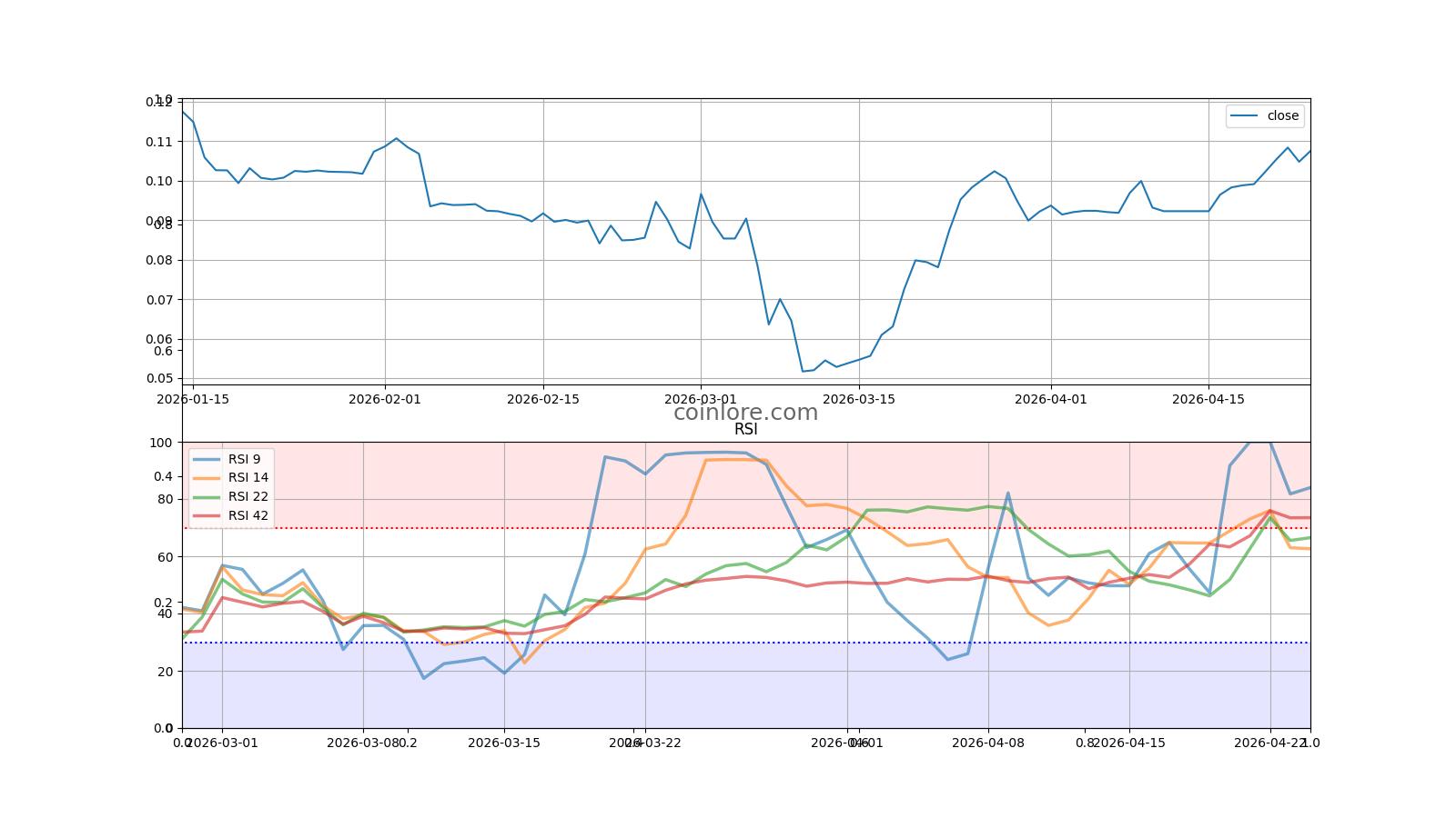 BitMEX RSI indicator