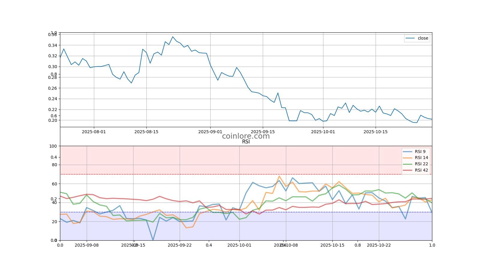 BitMEX RSI indicator