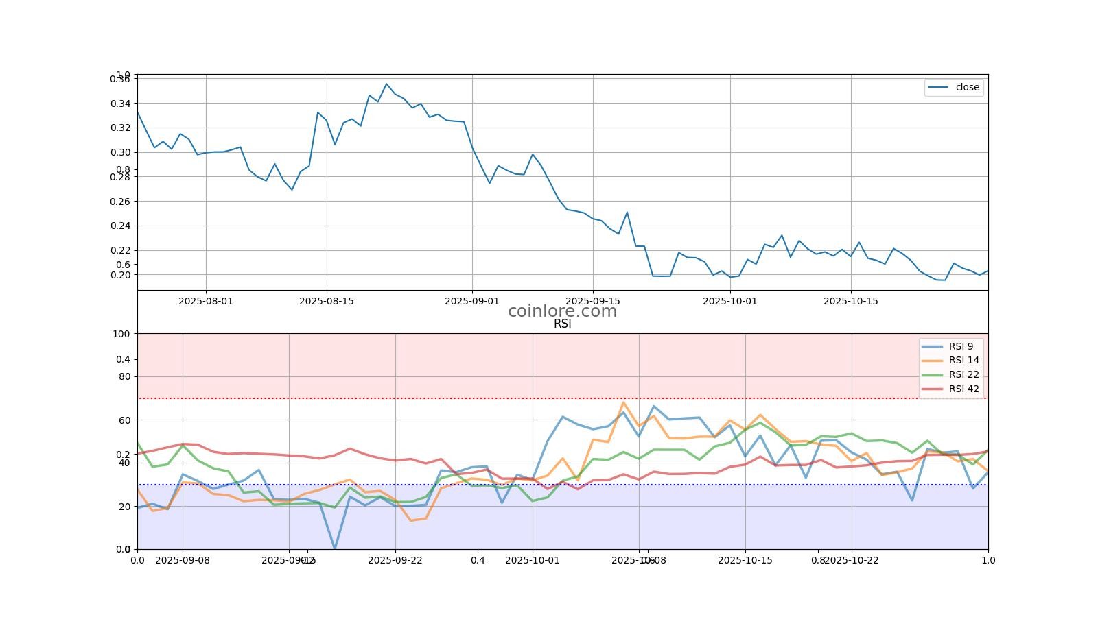 BitMEX RSI indicator