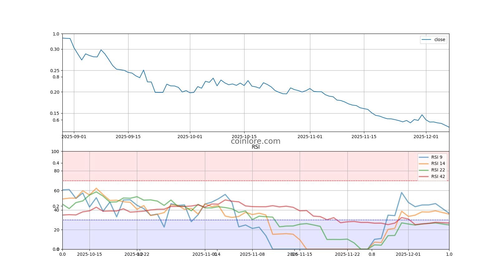 BitMEX RSI indicator