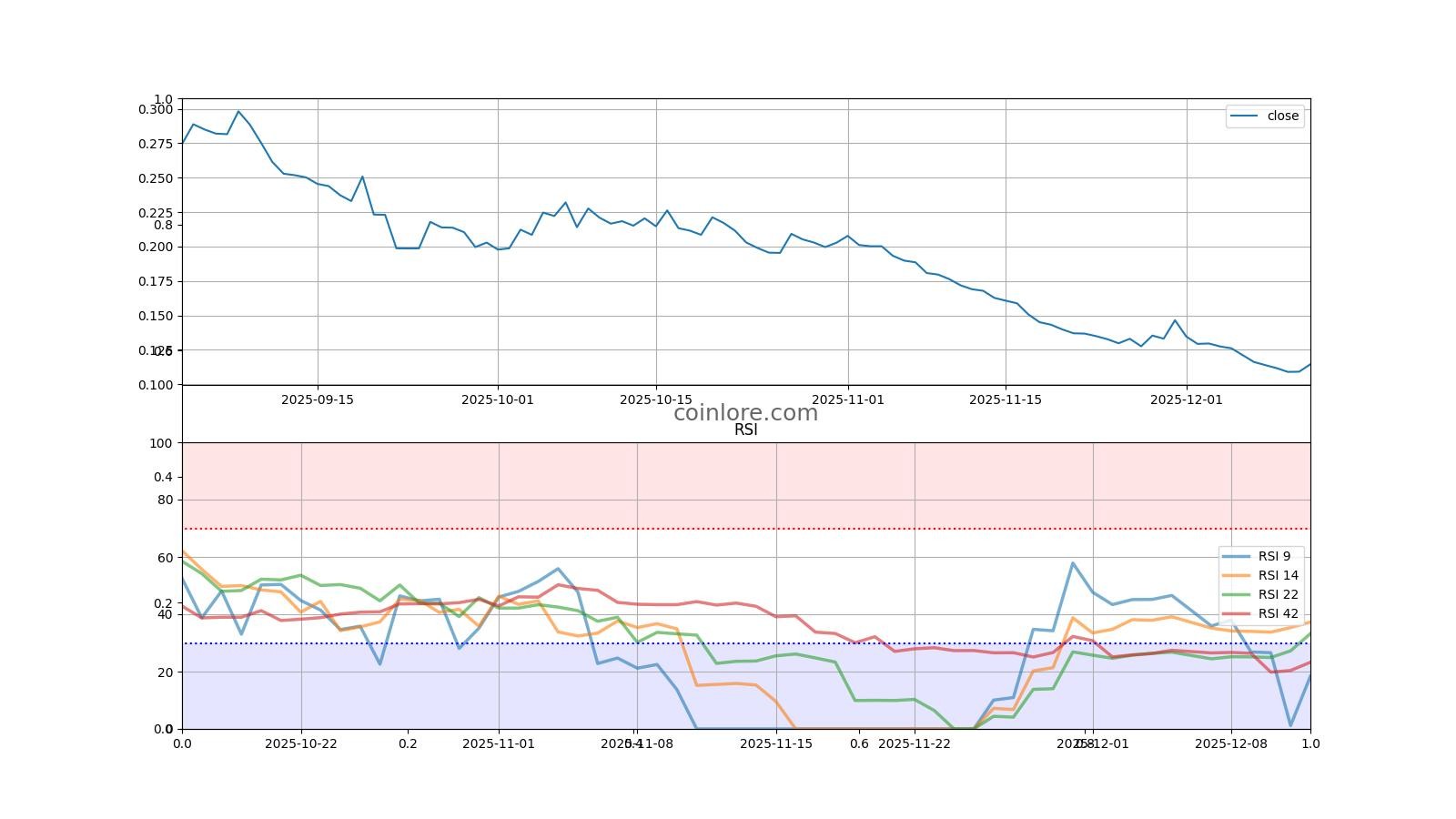 BitMEX RSI indicator