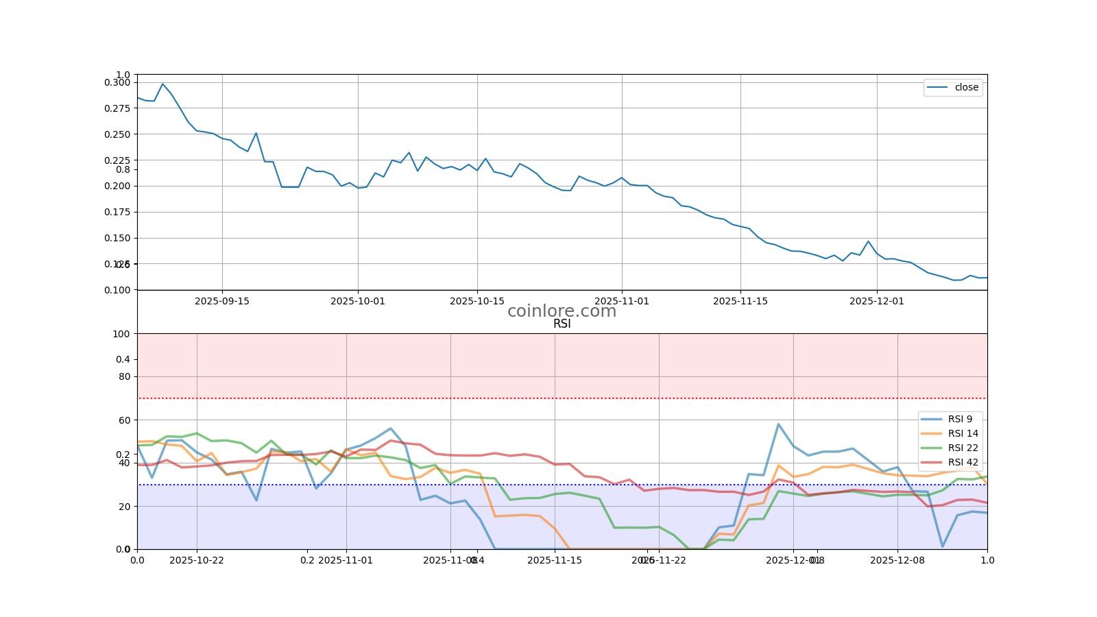 BitMEX RSI indicator