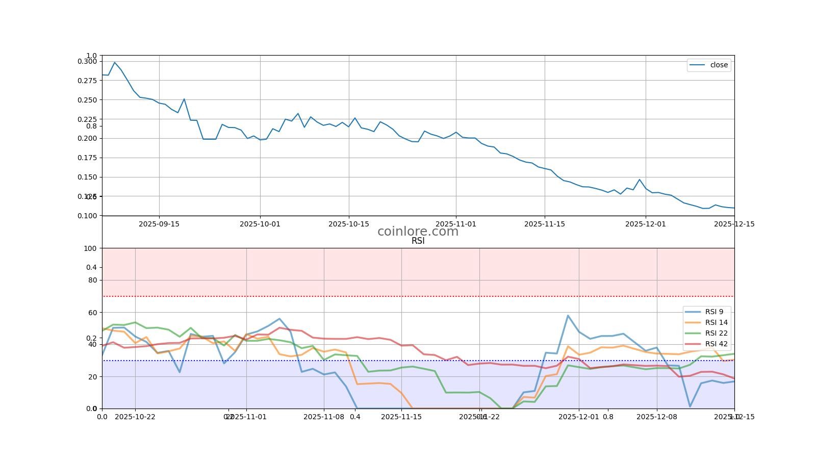 BitMEX RSI indicator