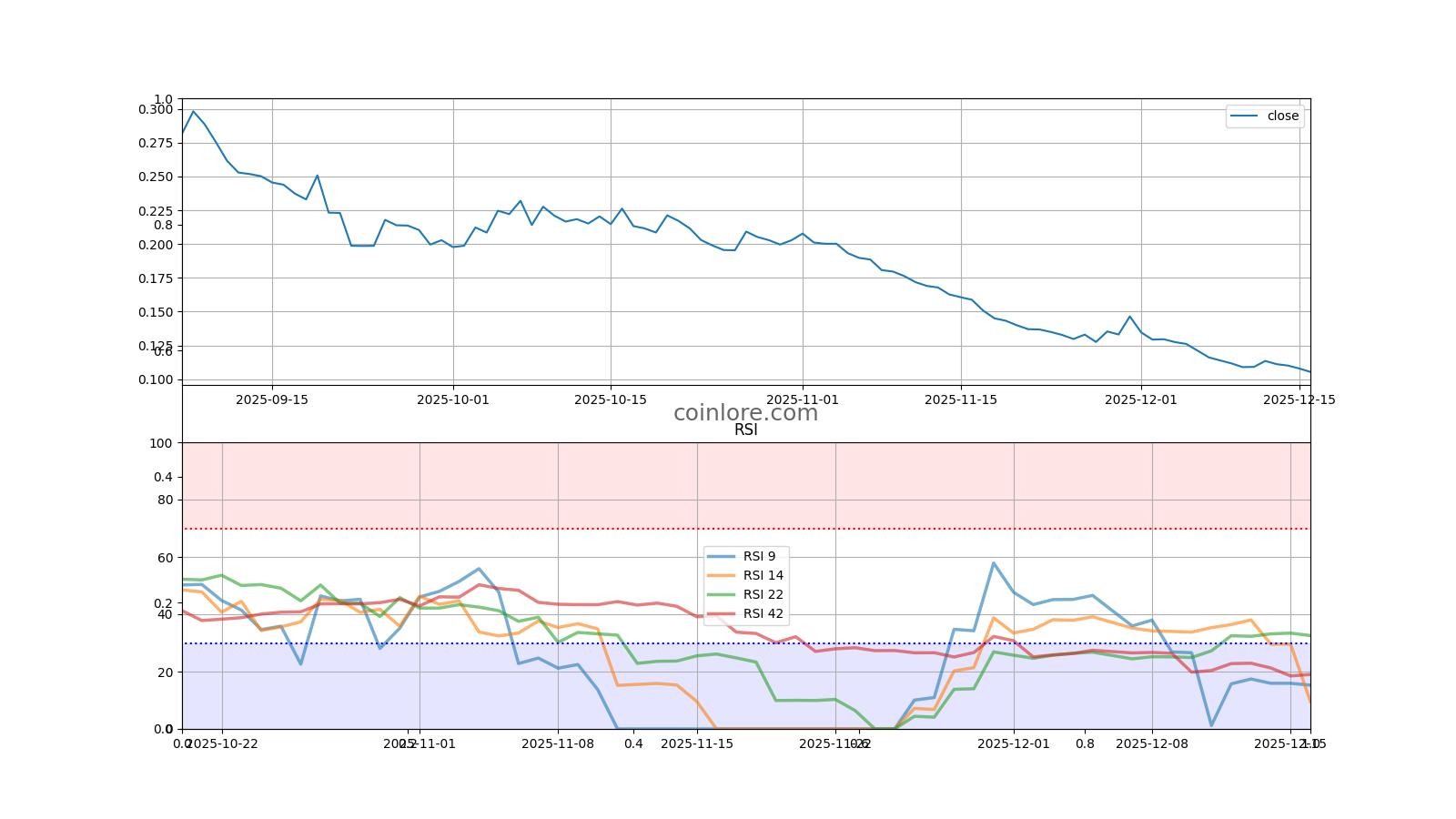 BitMEX RSI indicator