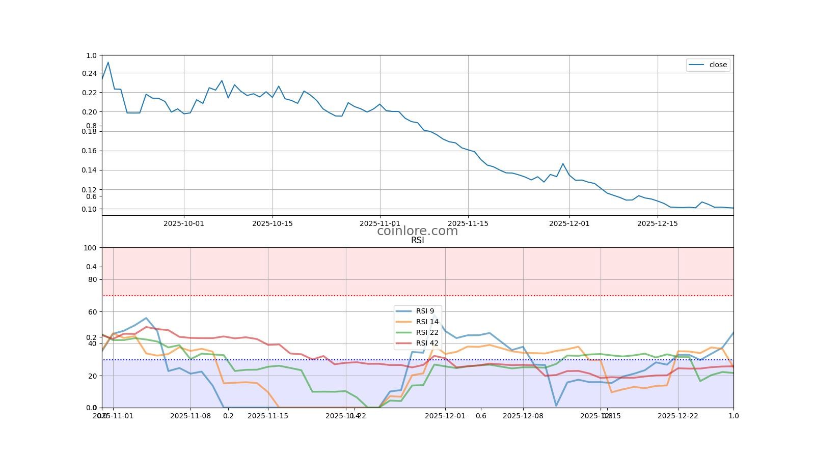 BitMEX RSI indicator