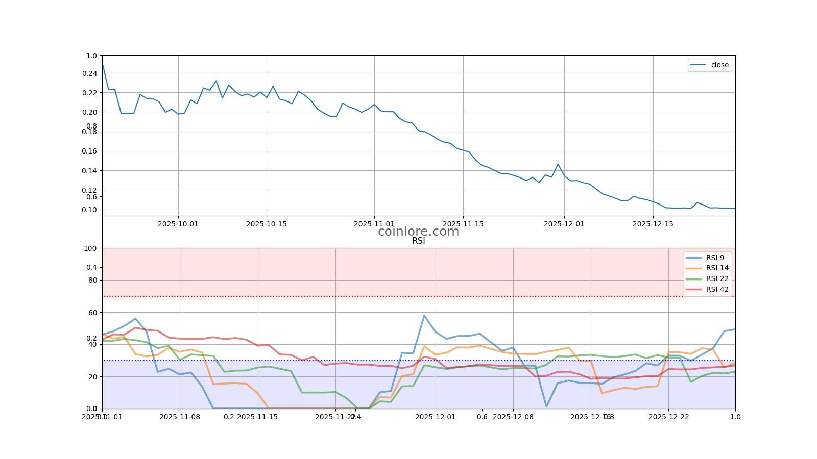 BitMEX RSI indicator