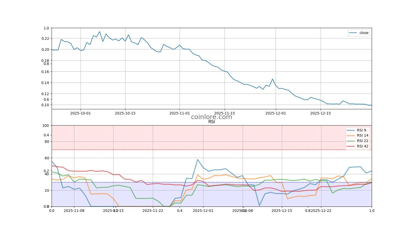BitMEX RSI indicator