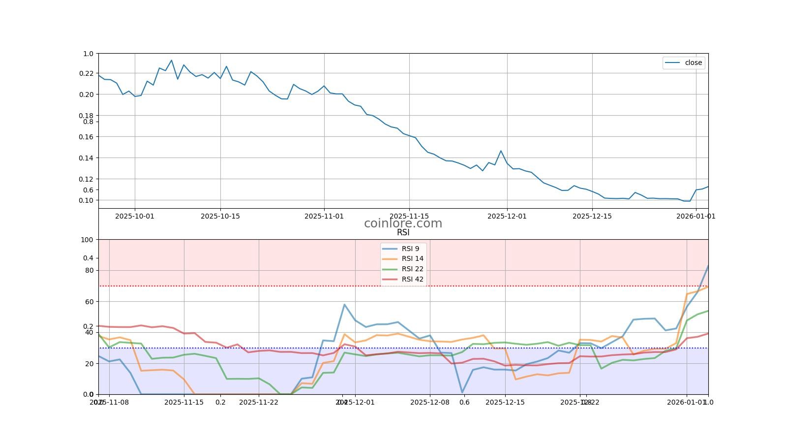 BitMEX RSI indicator