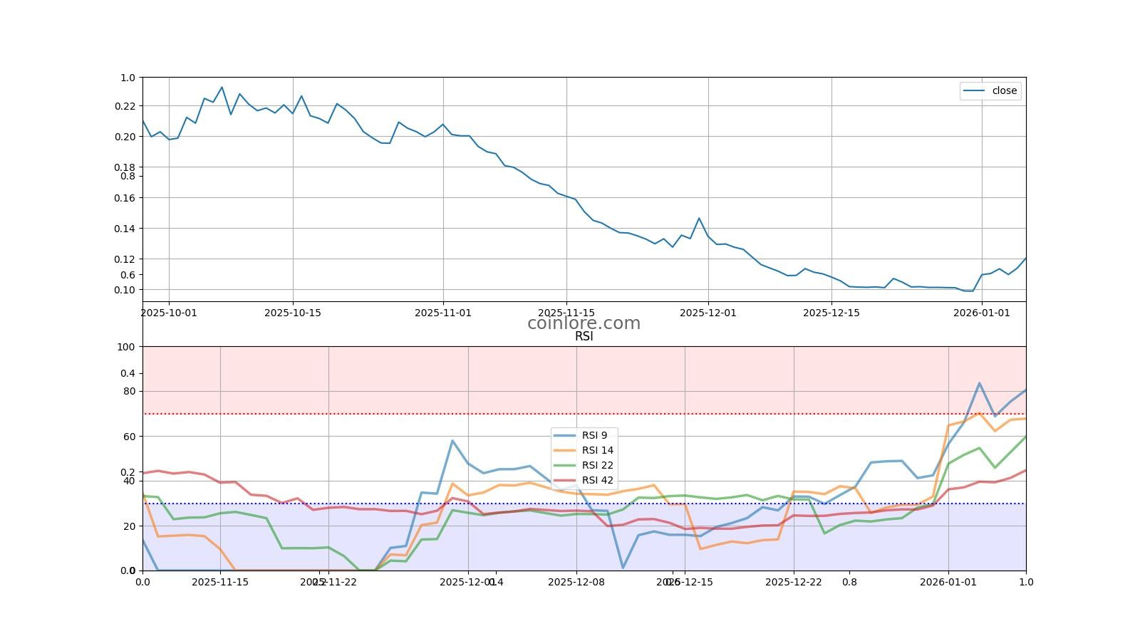 BitMEX RSI indicator