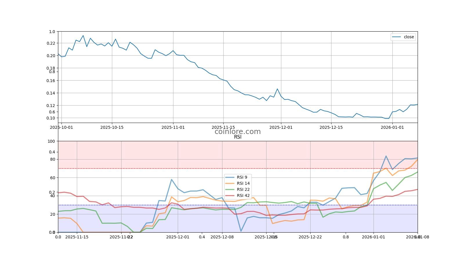 BitMEX RSI indicator