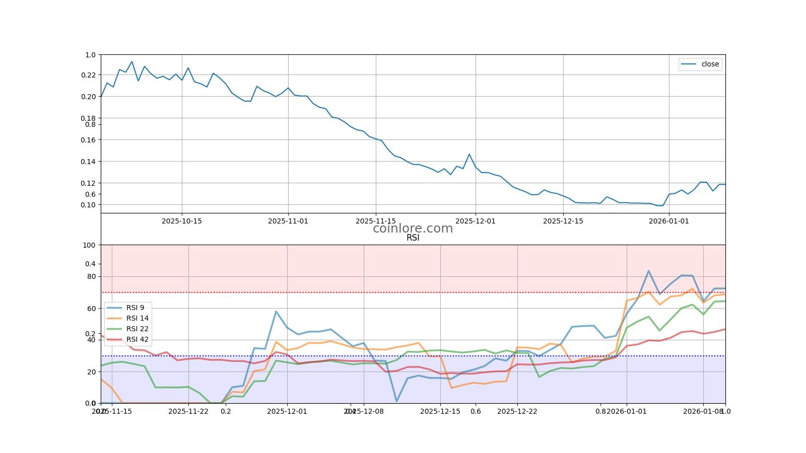 BitMEX RSI indicator