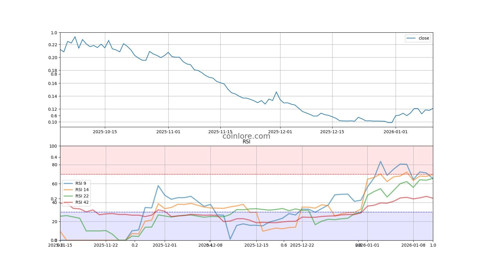BitMEX RSI indicator