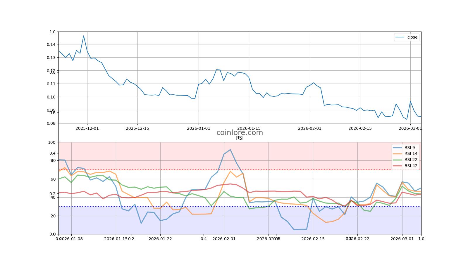 BitMEX RSI indicator