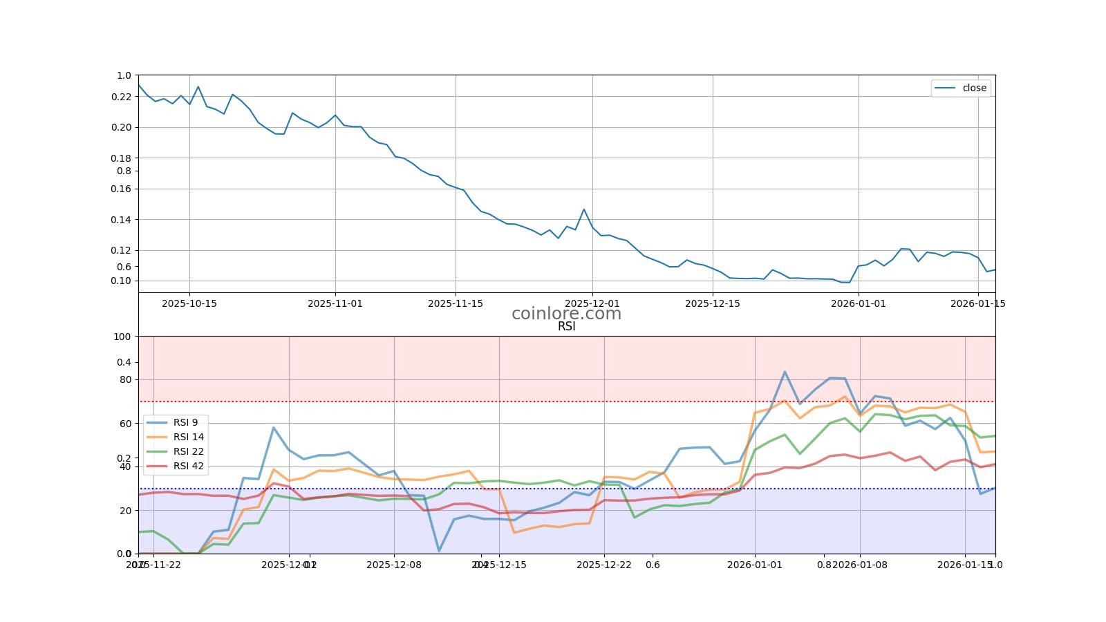 BitMEX RSI indicator