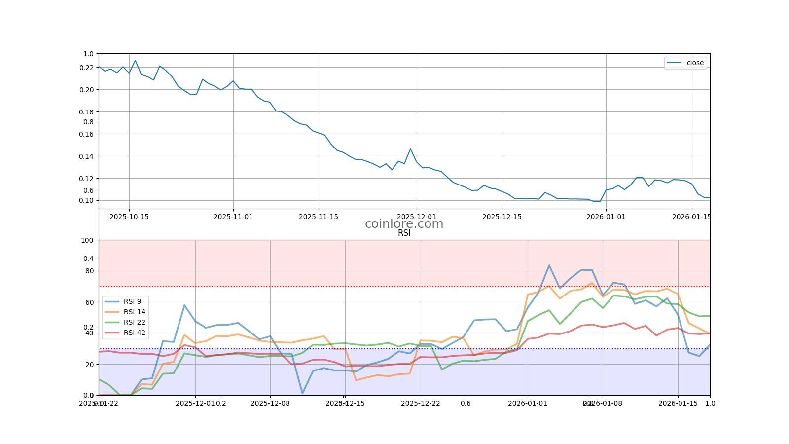 BitMEX RSI indicator