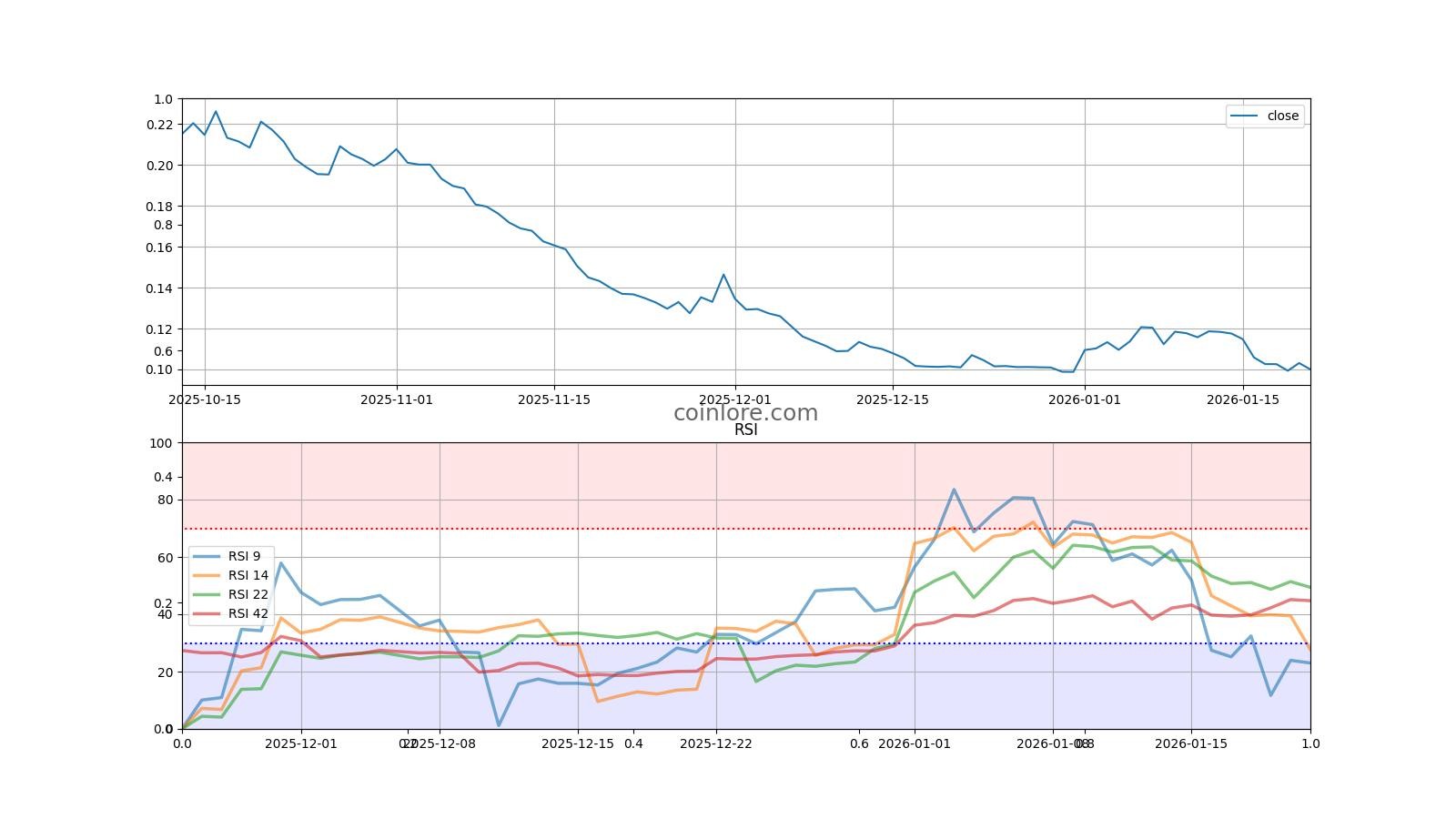 BitMEX RSI indicator